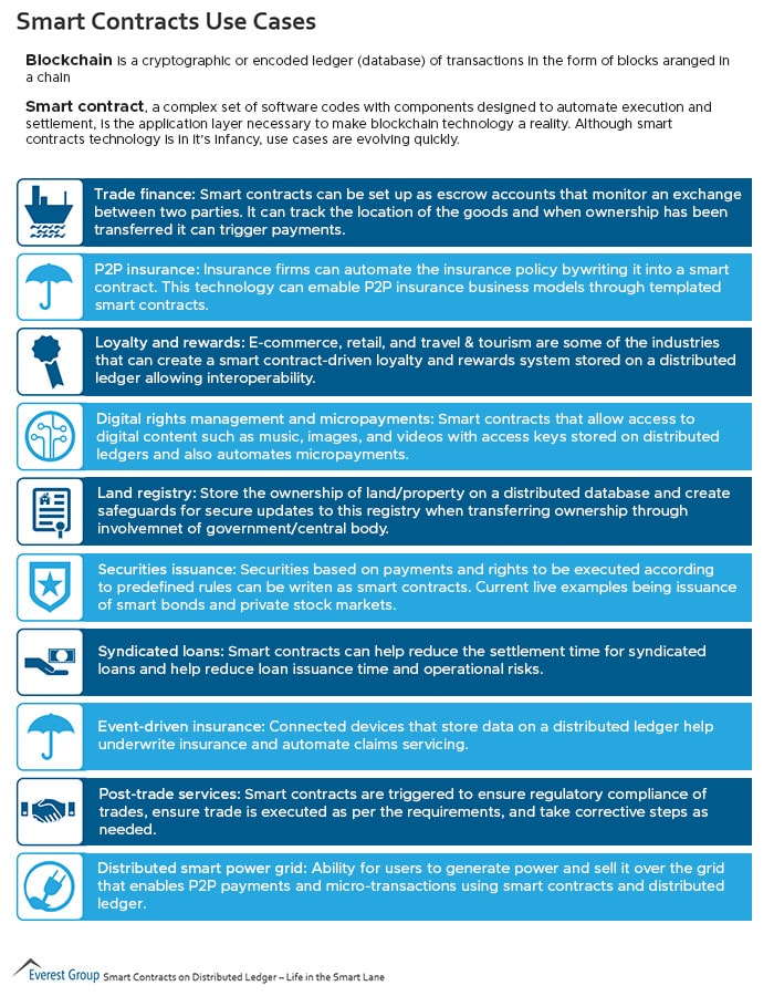 Smart Contracts: Real-Life Use Cases - The Digital Enterprise Smart Contracts: Real-Life Use Cases - The Digital Enterprise